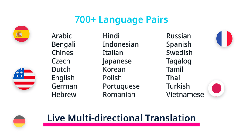 #1 AI Translation Platform | Meetings & Events | Wordly.ai