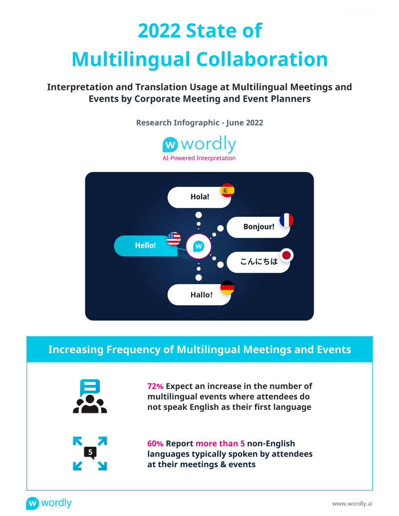 Wordly Interpretation Services Resources