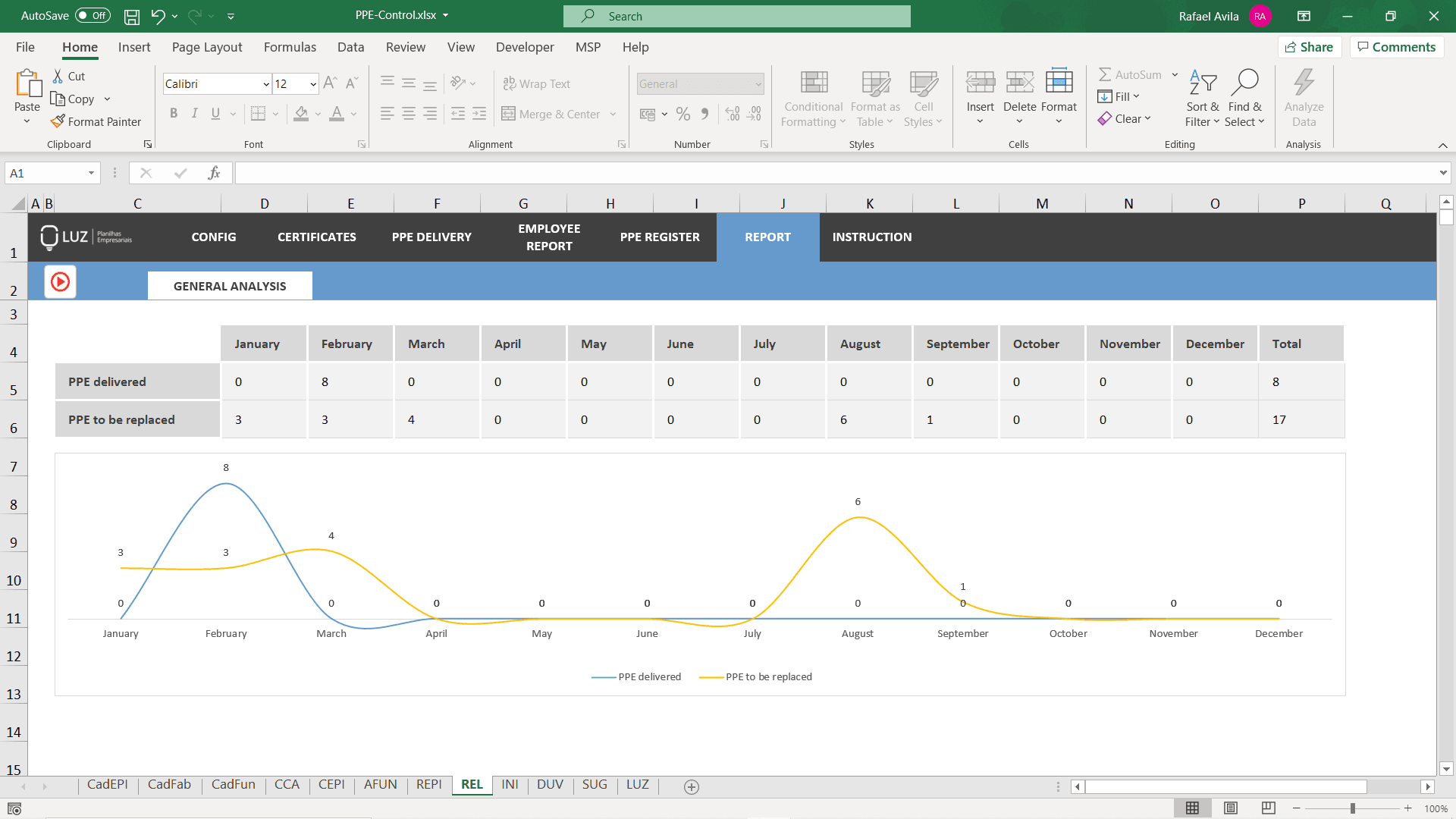 PPE Control Excel Spreadsheet Template - LUZ Templates
