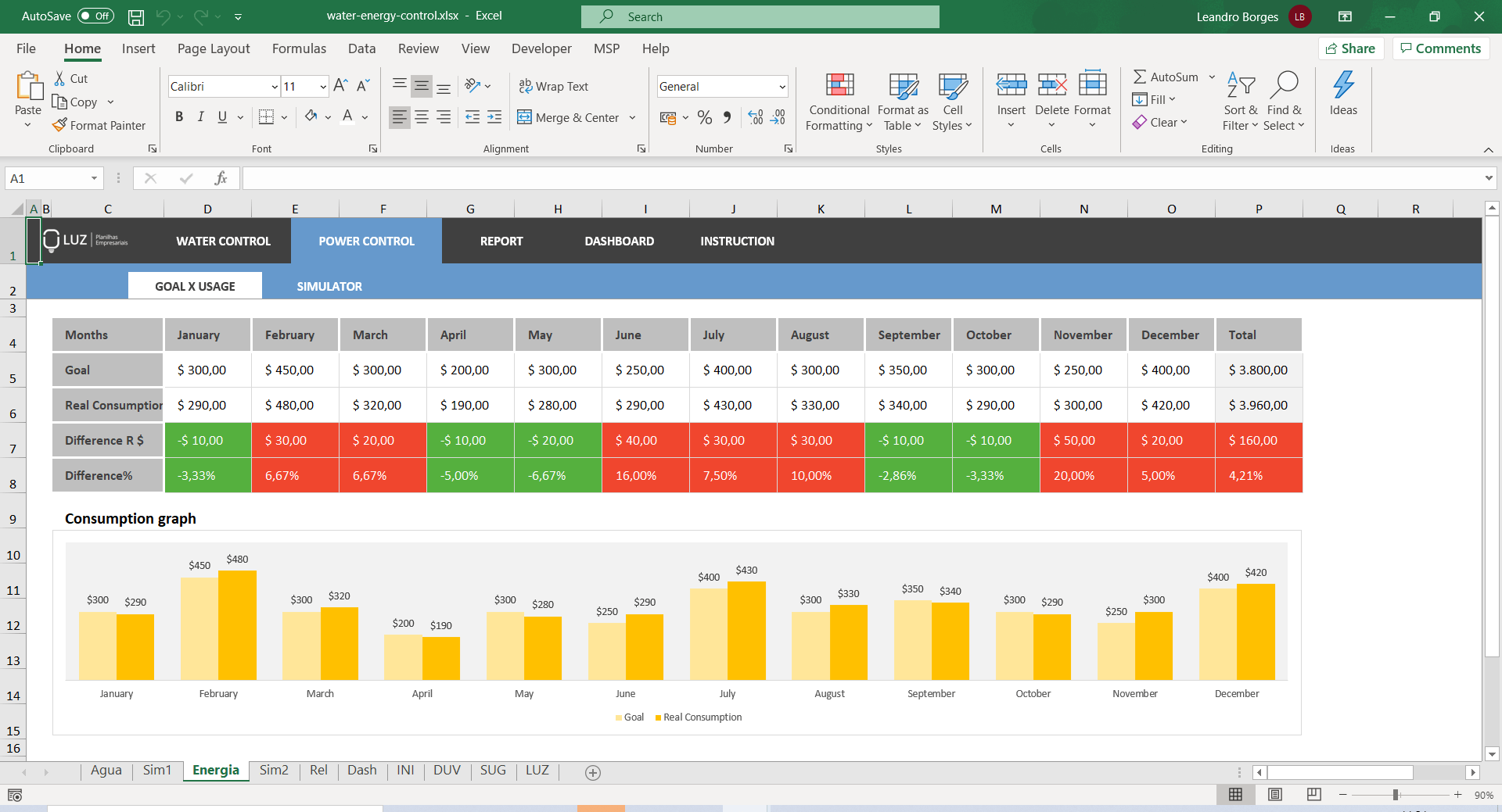 Water and Energy Control Excel Spreadsheet Template - LUZ Templates
