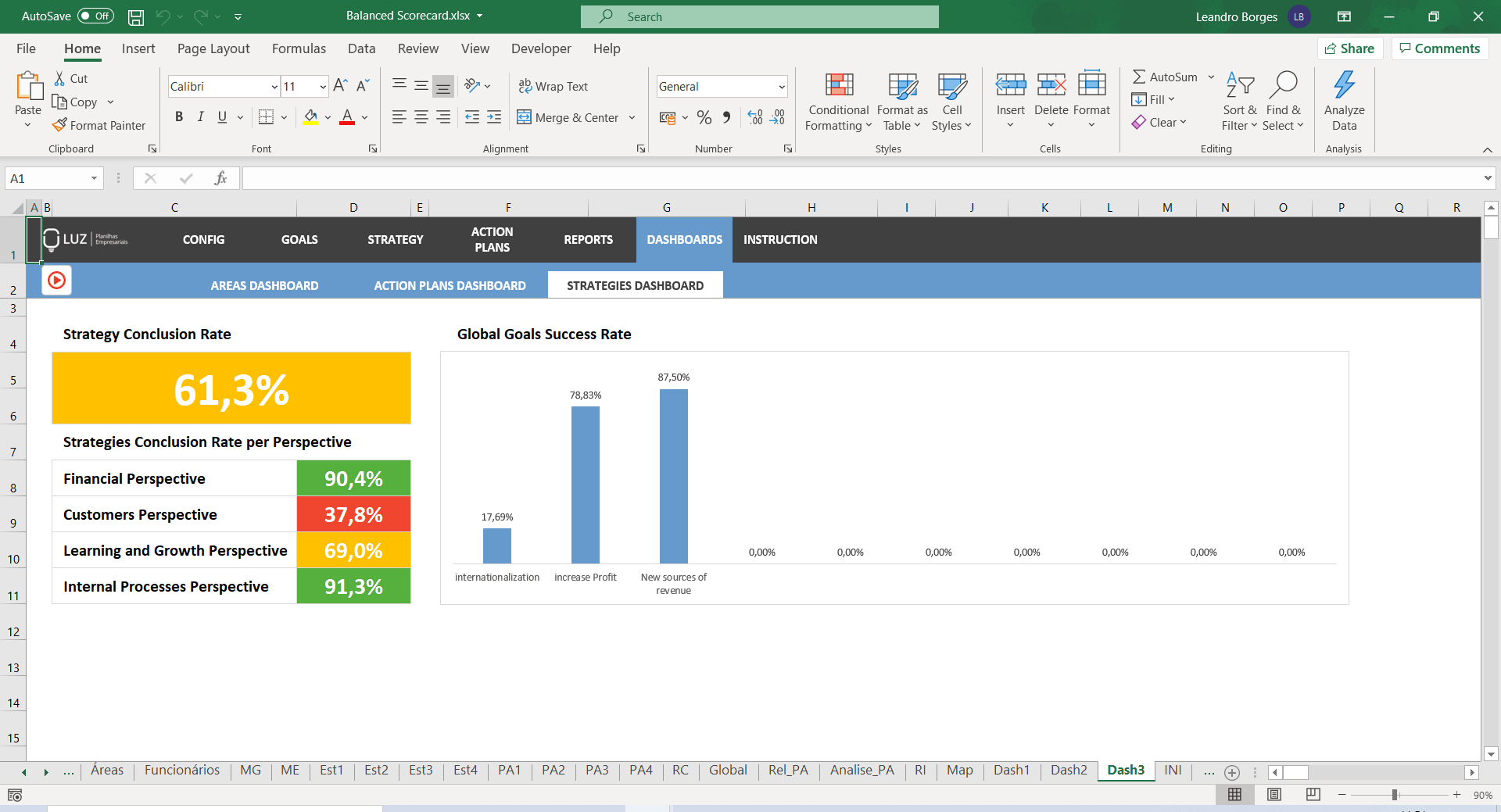 Balanced Scorecard (BSC) Excel Spreadsheet Template - LUZ Templates