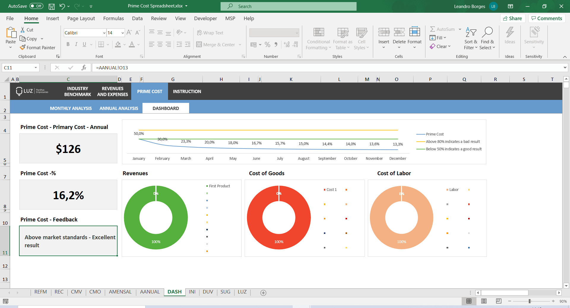 Restaurant Prime Cost Excel Spreadsheet Template - LUZ Templates