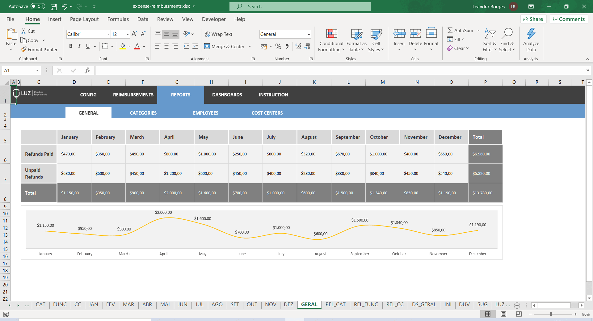 Expenses Reimbursement Excel Spreadsheet Template - LUZ Templates