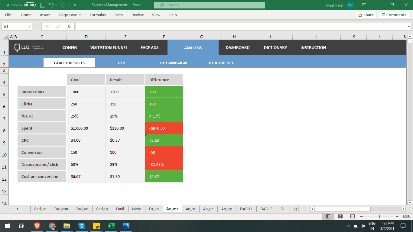 Facebook Ads Performance Excel Spreadsheet Template - LUZ Templates