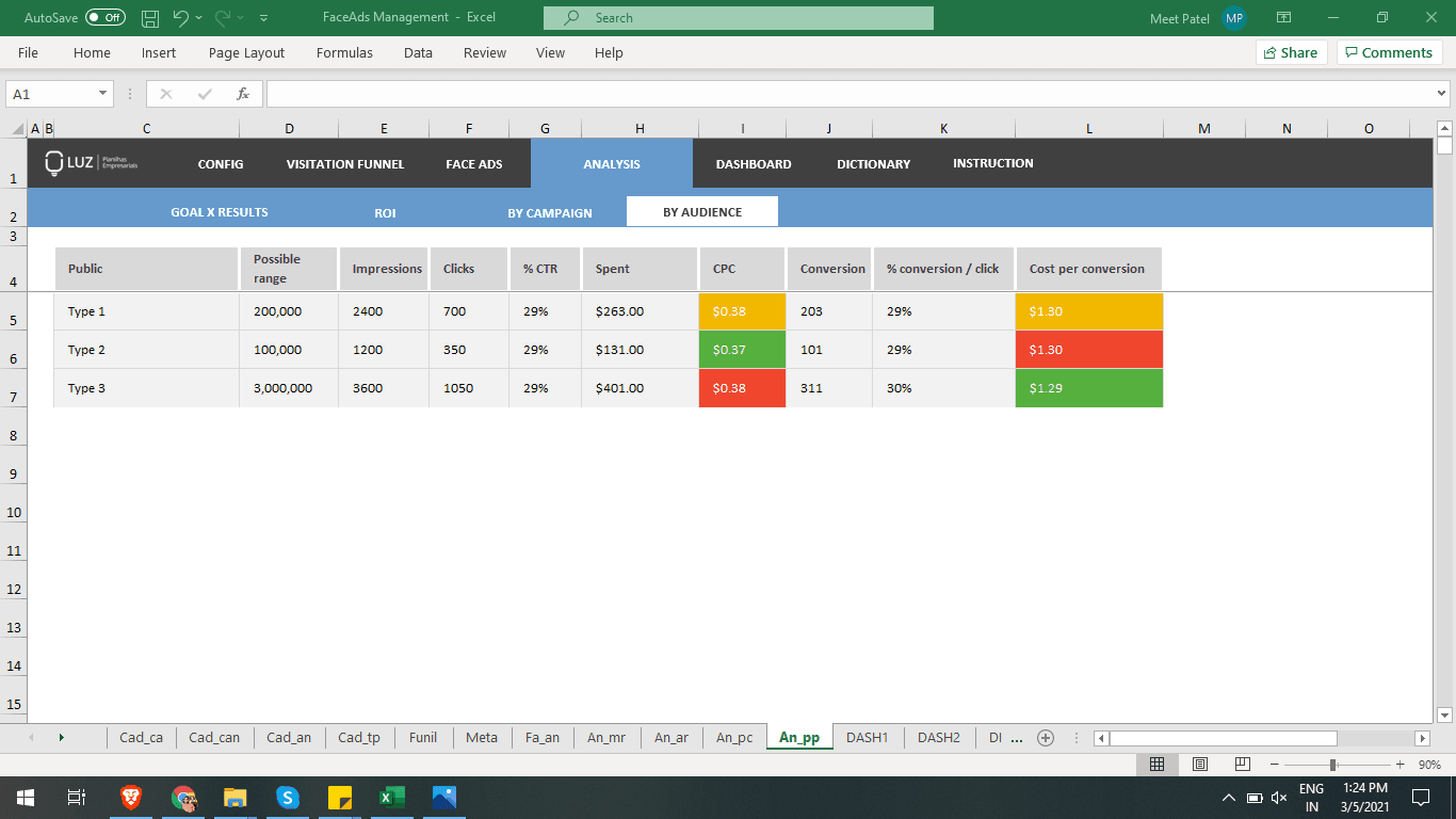 Facebook Ads Performance Excel Spreadsheet Template - LUZ Templates