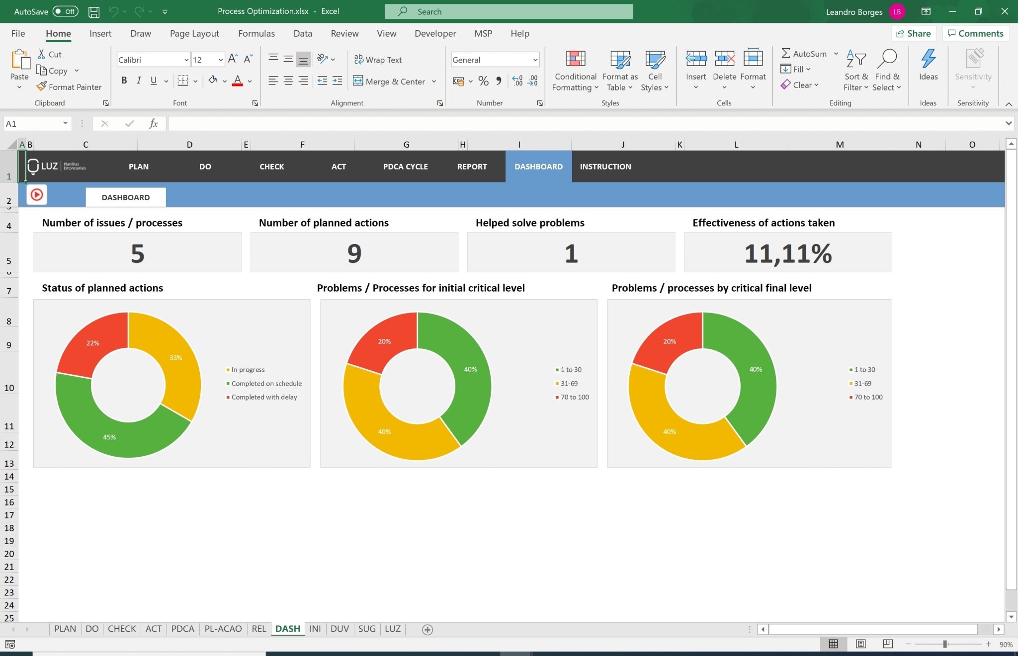 Process Optimization Excel Spreadsheet Template - LUZ Templates