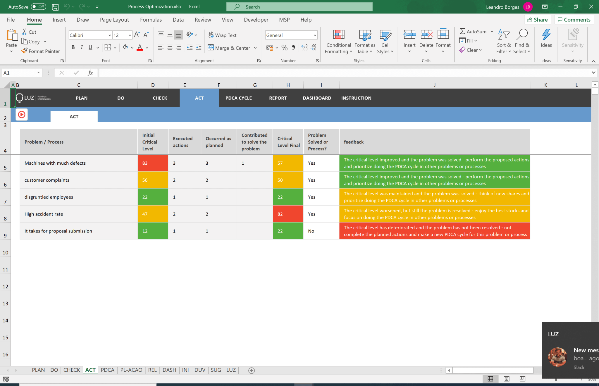 Process Optimization Excel Spreadsheet Template - LUZ Templates