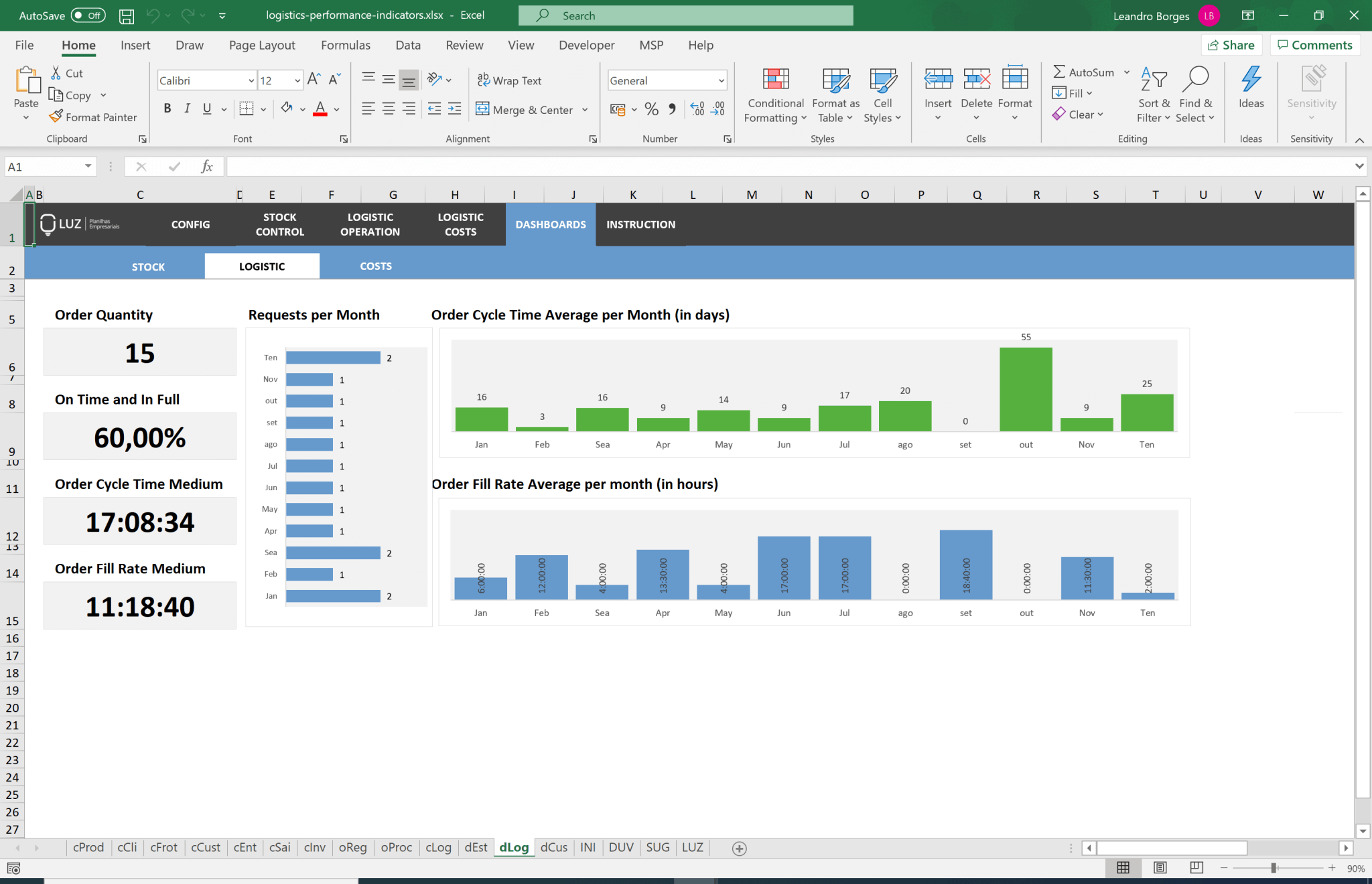 Logistics Performance Indicators Excel Spreadsheet Template - LUZ Templates