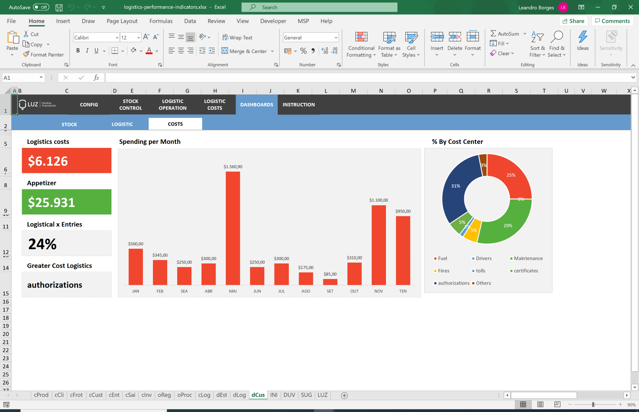 Logistics Performance Indicators Excel Spreadsheet Template - LUZ Templates