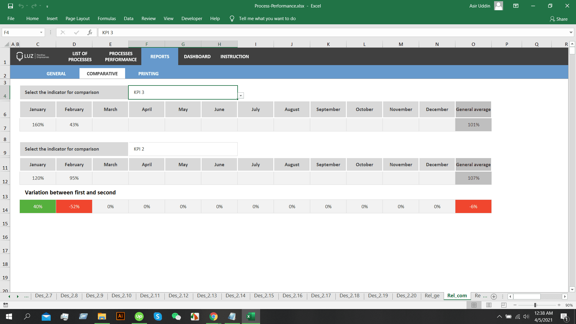 Process Performance Excel Spreadsheet Template - LUZ Templates