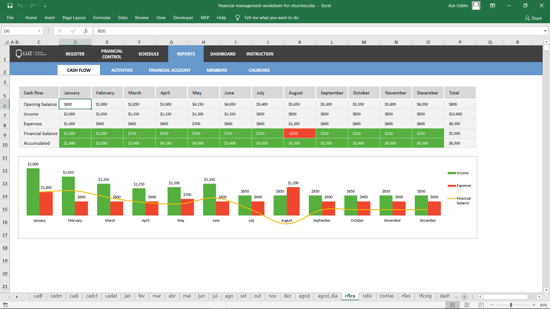 Financial Management Excel Spreadsheet Template for Churches - LUZ ...