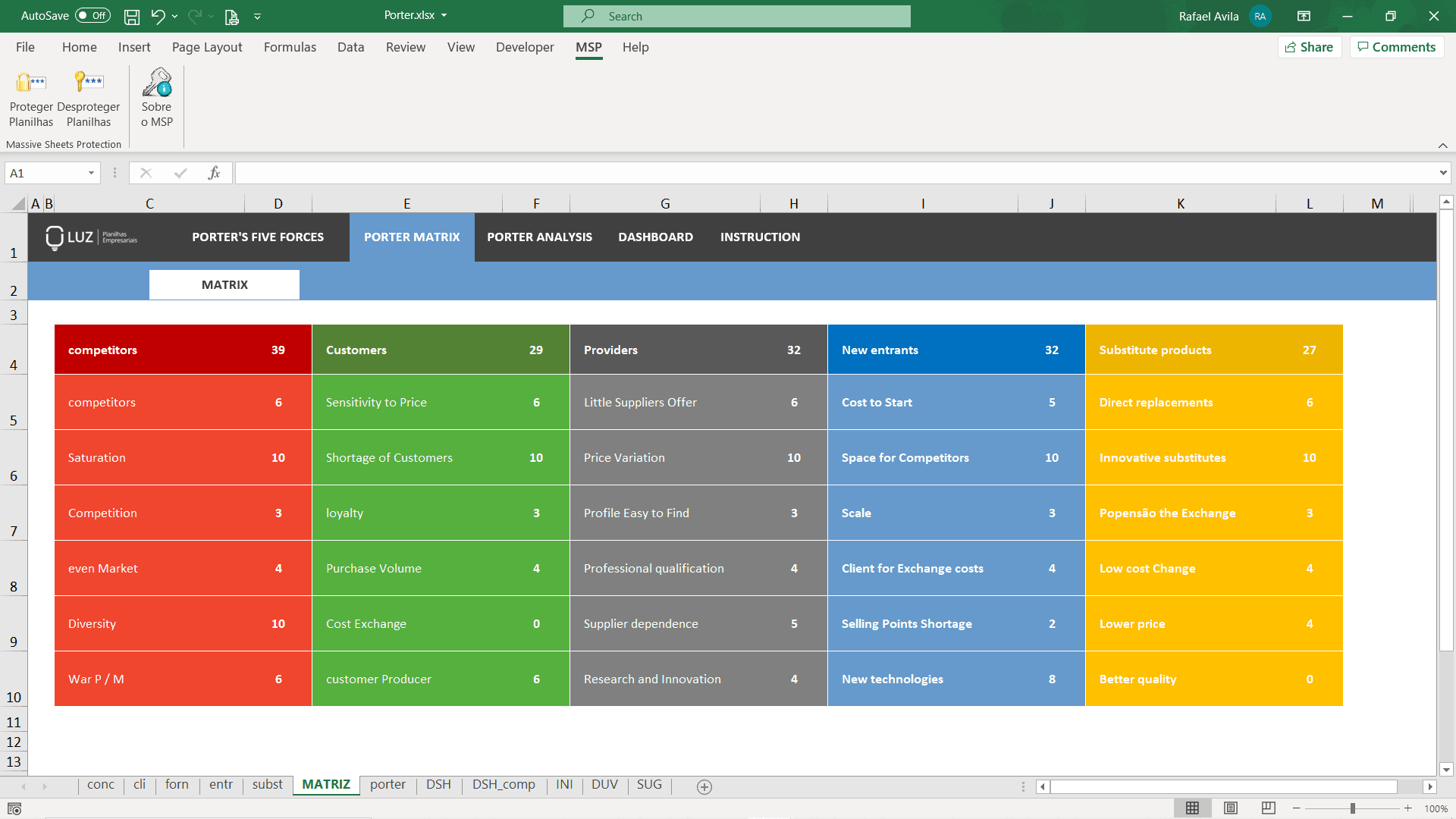 Porter's Five Competitive Forces Excel Spreadsheet Template - LUZ Templates