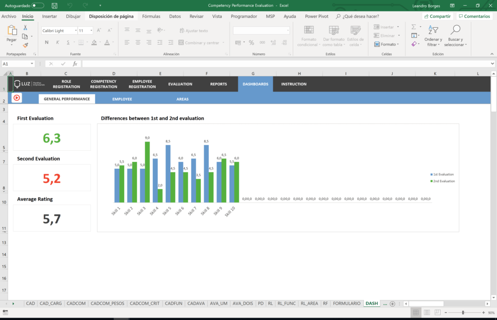 Competency Mapping (Skill Matrix) Tool Excel Spreadsheet Template - LUZ ...