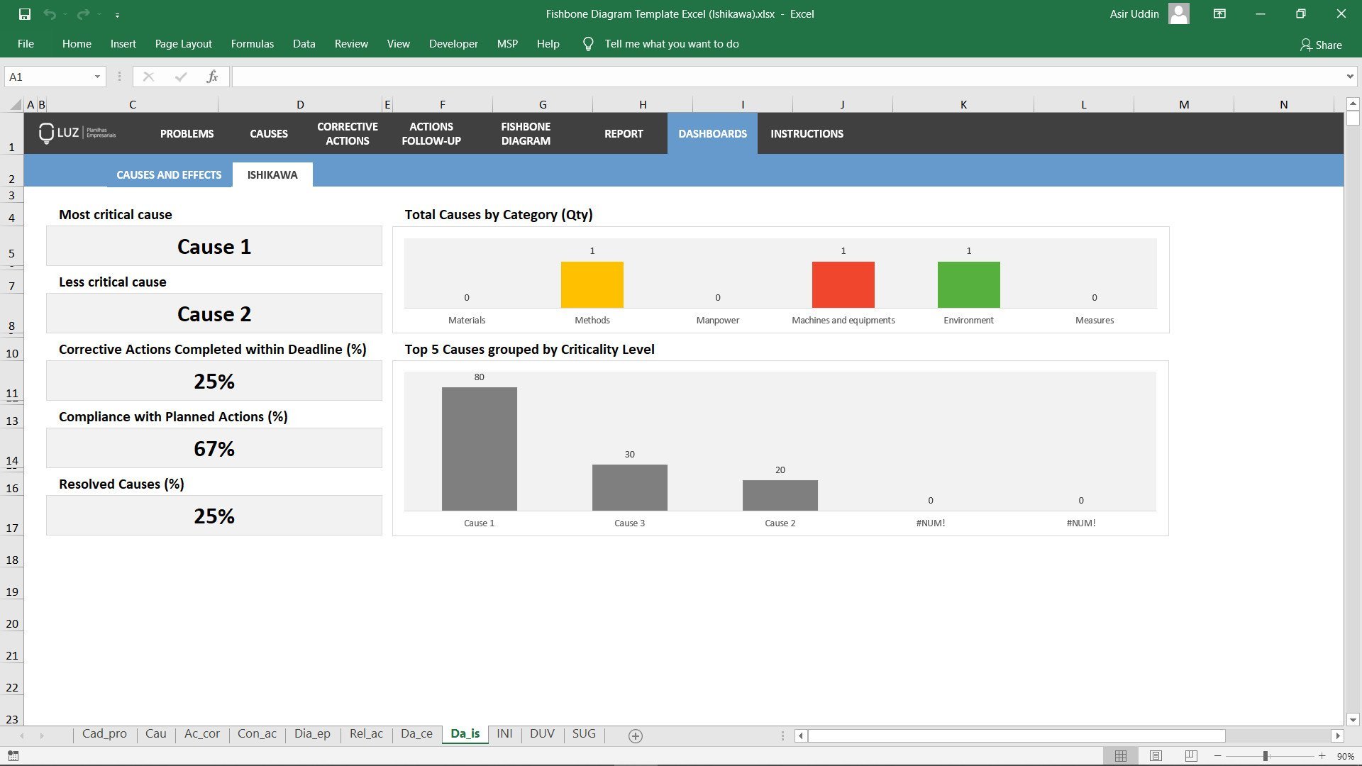 Fishbone Diagram (Ishikawa) Excel Spreadsheet Template - LUZ Templates