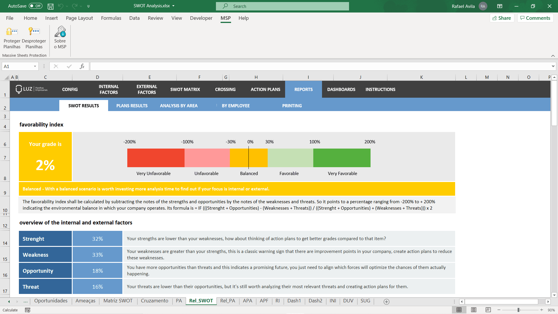 SWOT Analysis Excel Spreadsheet Template - LUZ Templates