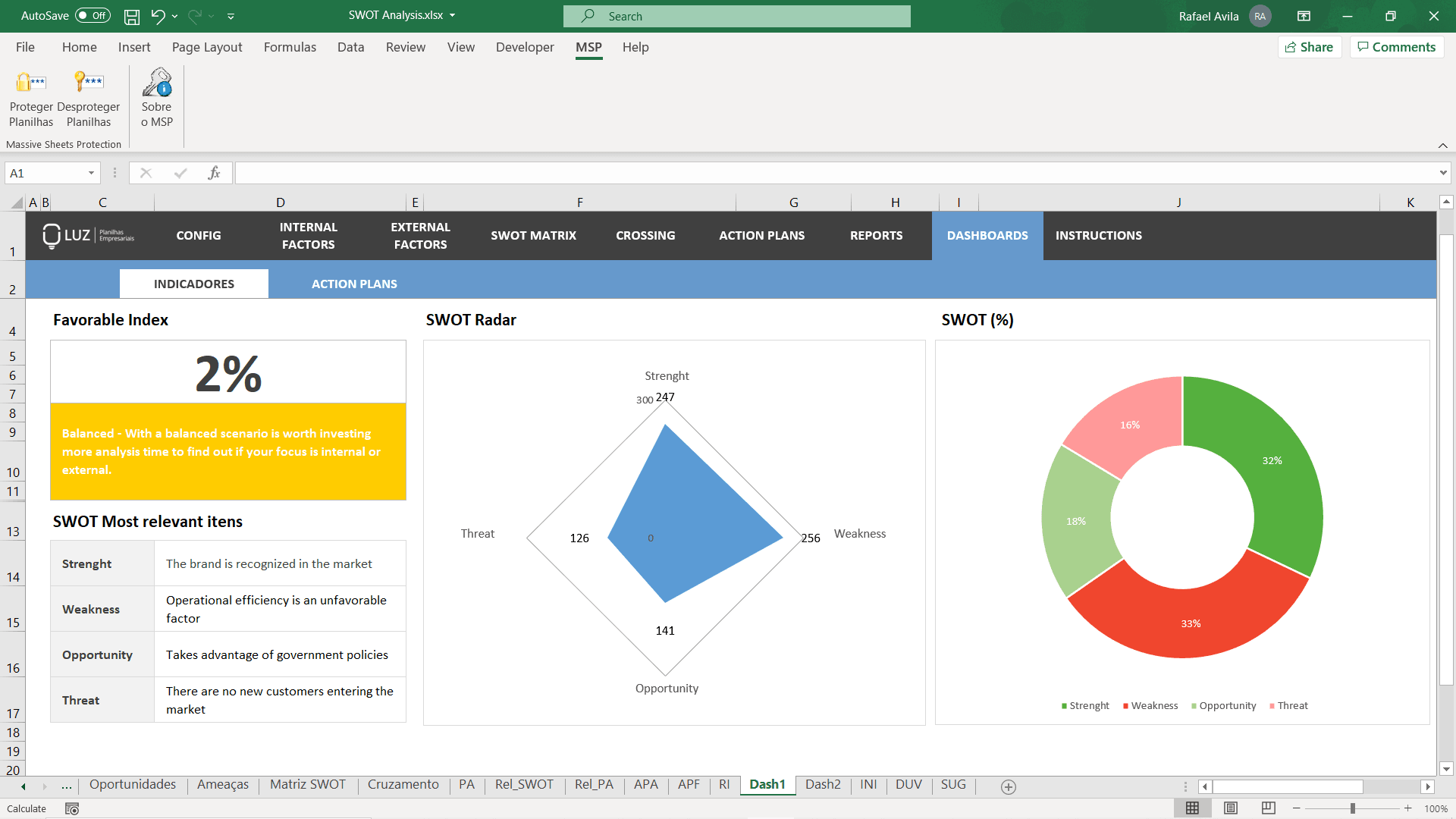 SWOT Analysis Excel Spreadsheet Template - LUZ Templates