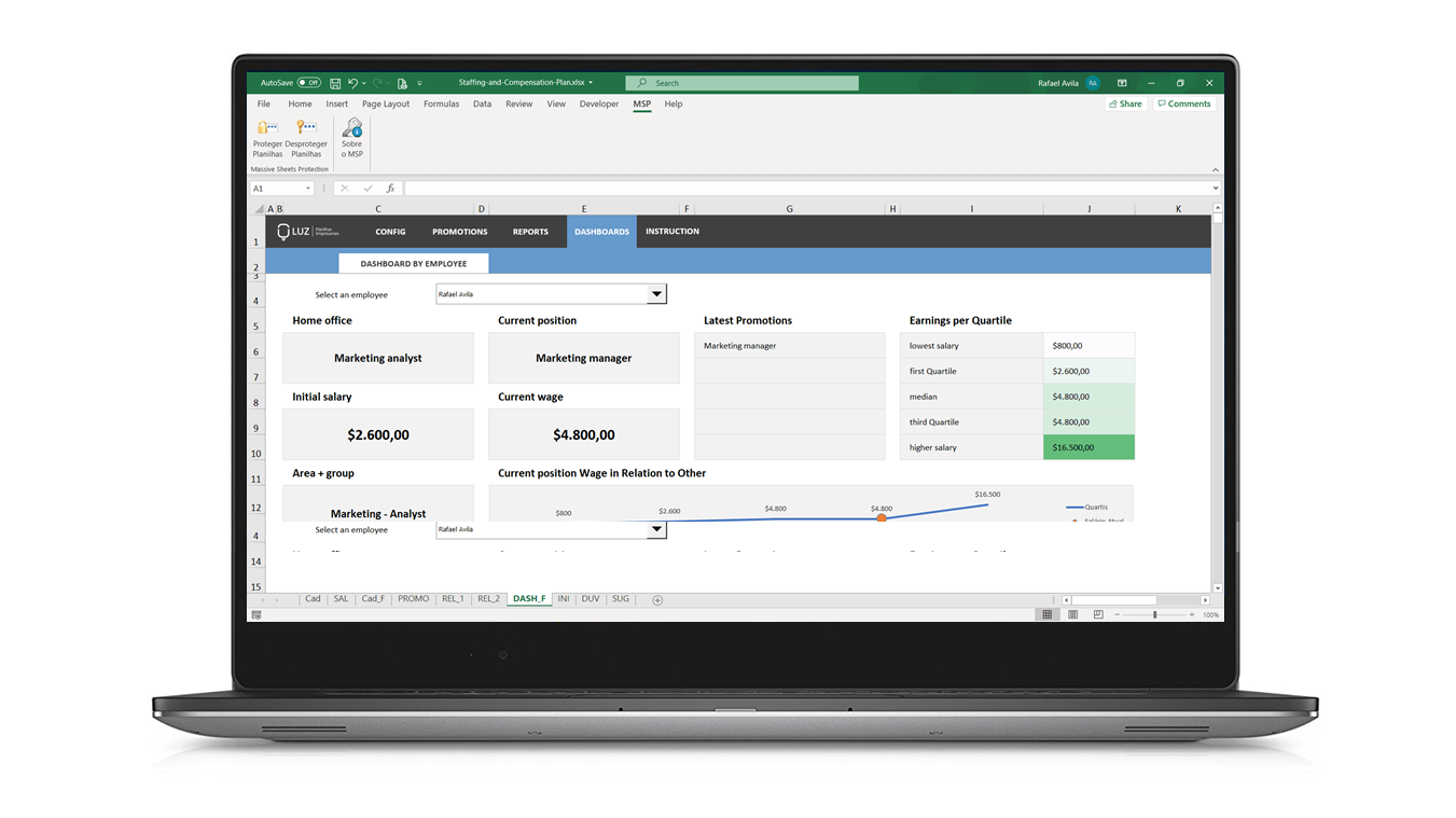 Staffing and Compensation Plan Excel Spreadsheet - LUZ Templates