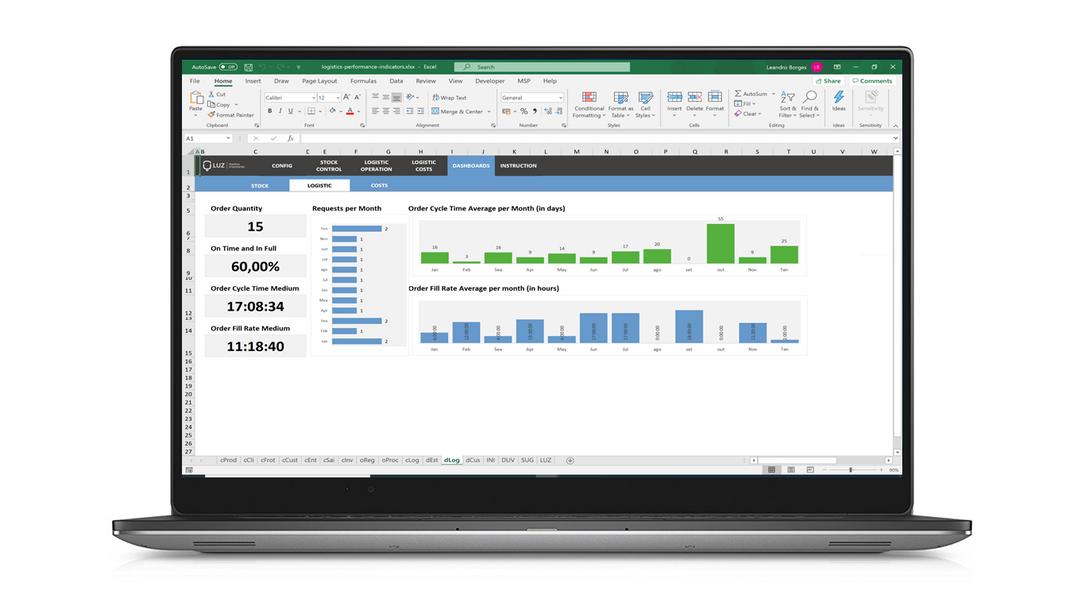 Logistics Performance Indicators Excel Spreadsheet Template - LUZ Templates