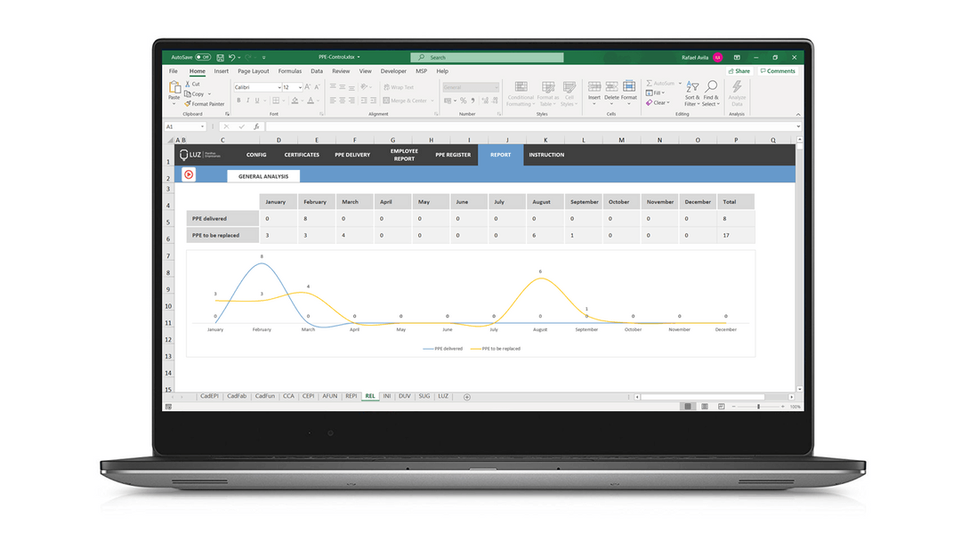 PPE Control Excel Spreadsheet Template - LUZ Templates