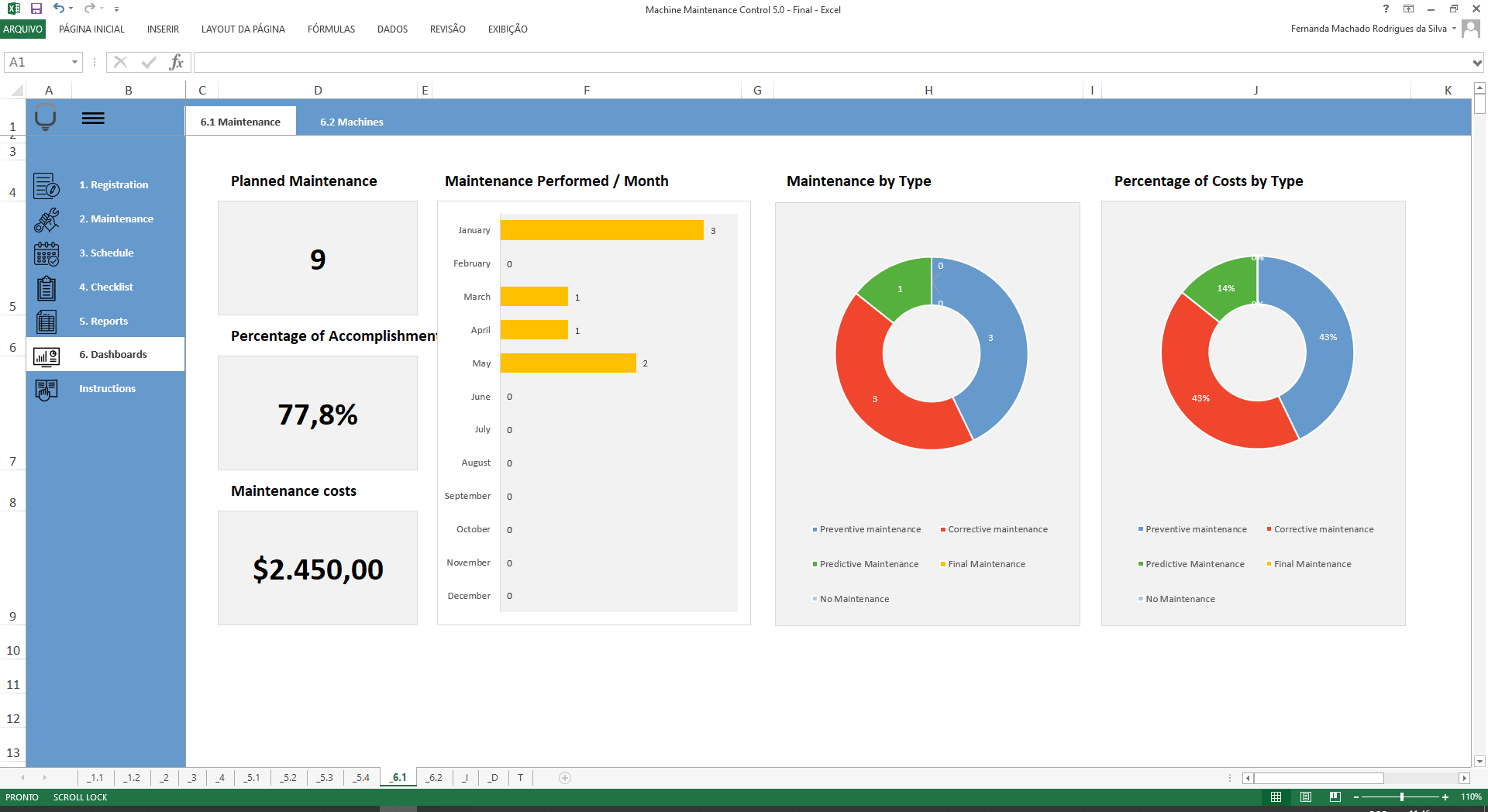 Machine Maintenance Control Spreadsheet Template - LUZ Templates