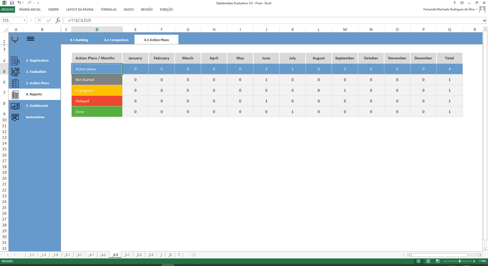 Stakeholders Evaluation Excel Spreadsheet Template - LUZ Templates