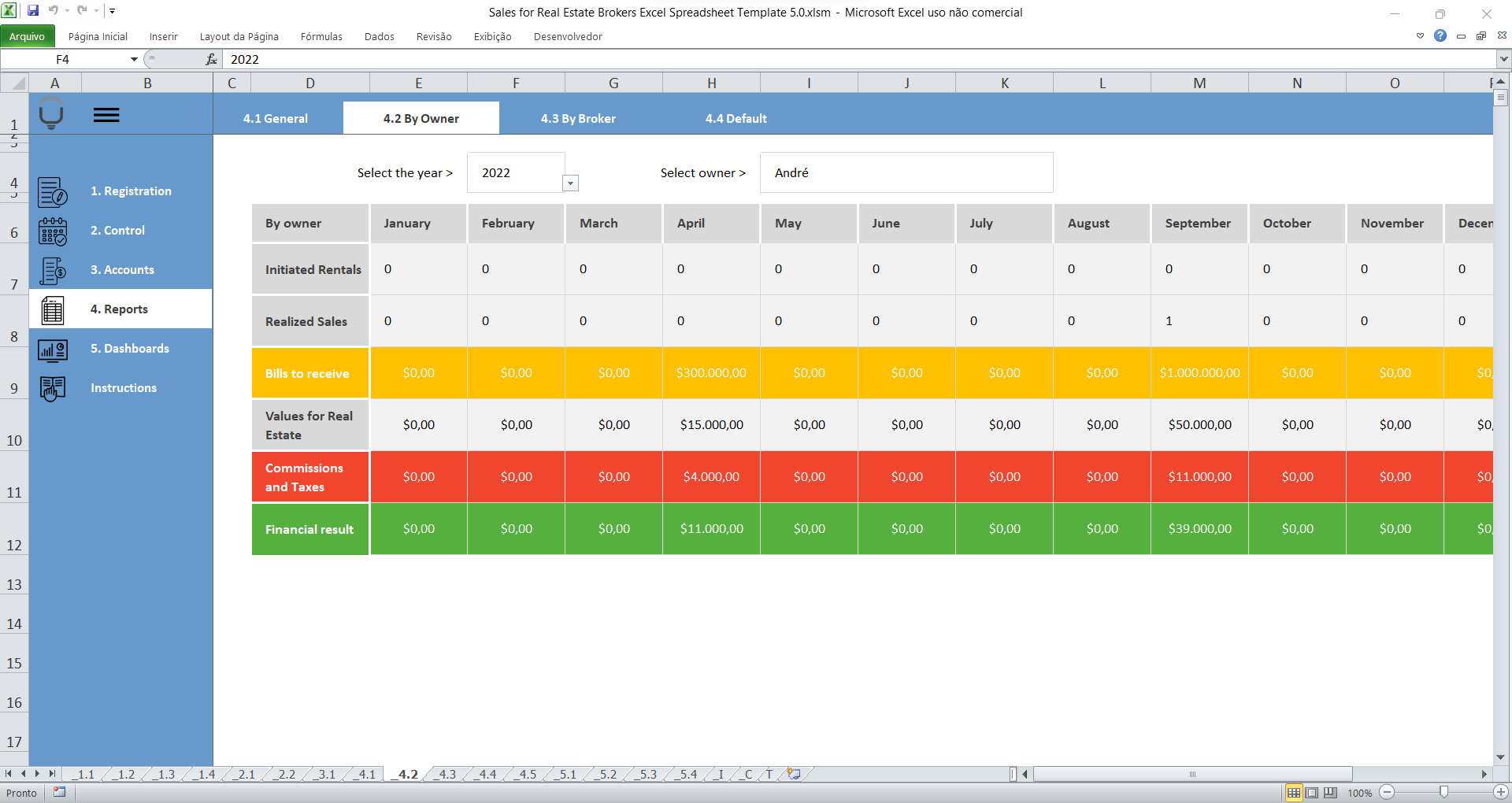 Sales for Real Estate Brokers Excel Spreadsheet Template - LUZ Templates