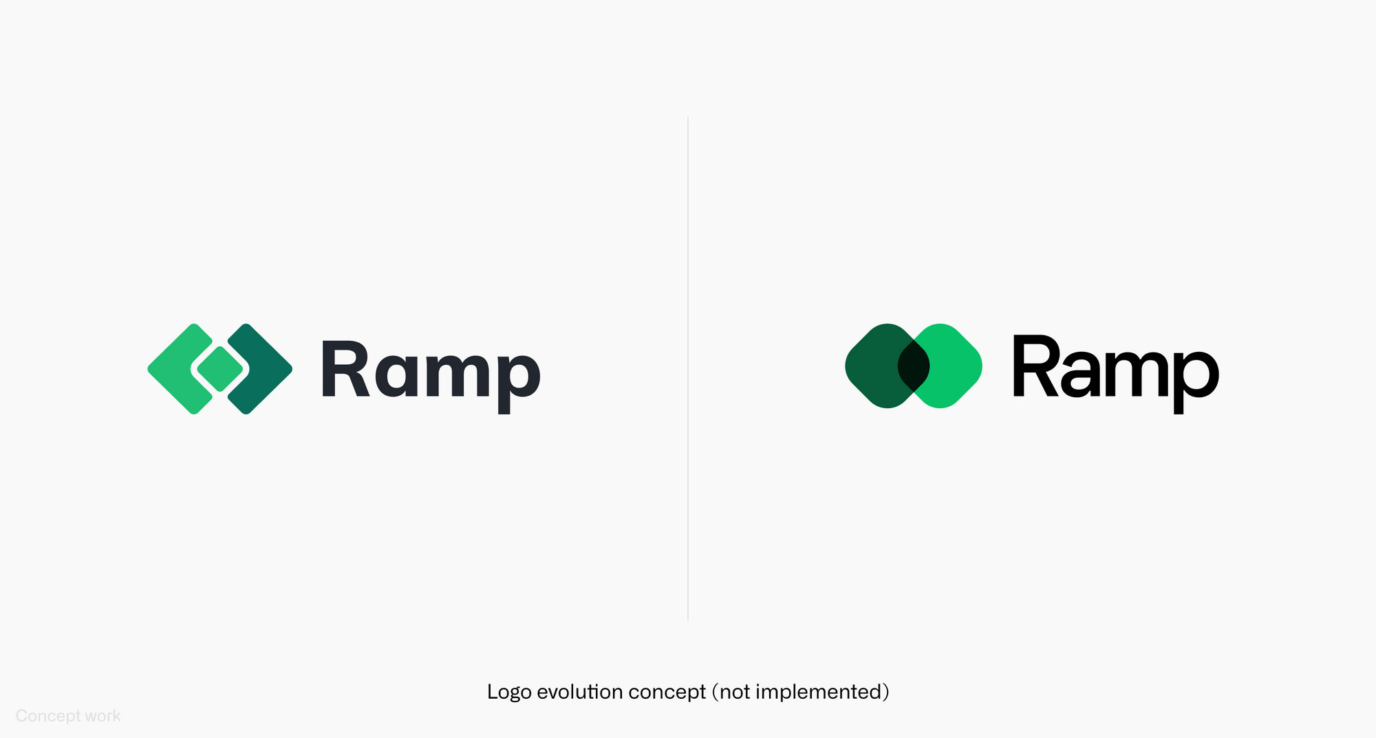 Strategic tech & design partners to progressive brands • WAYF