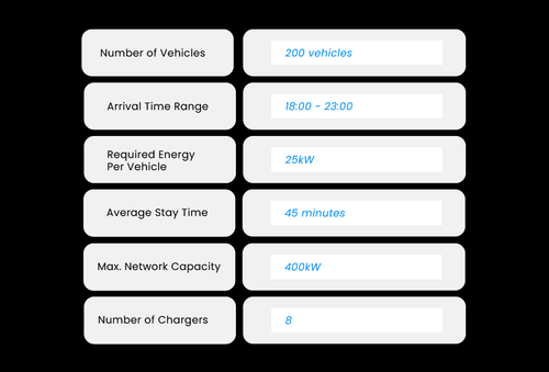 EV charging management system tool - Ampcontrol