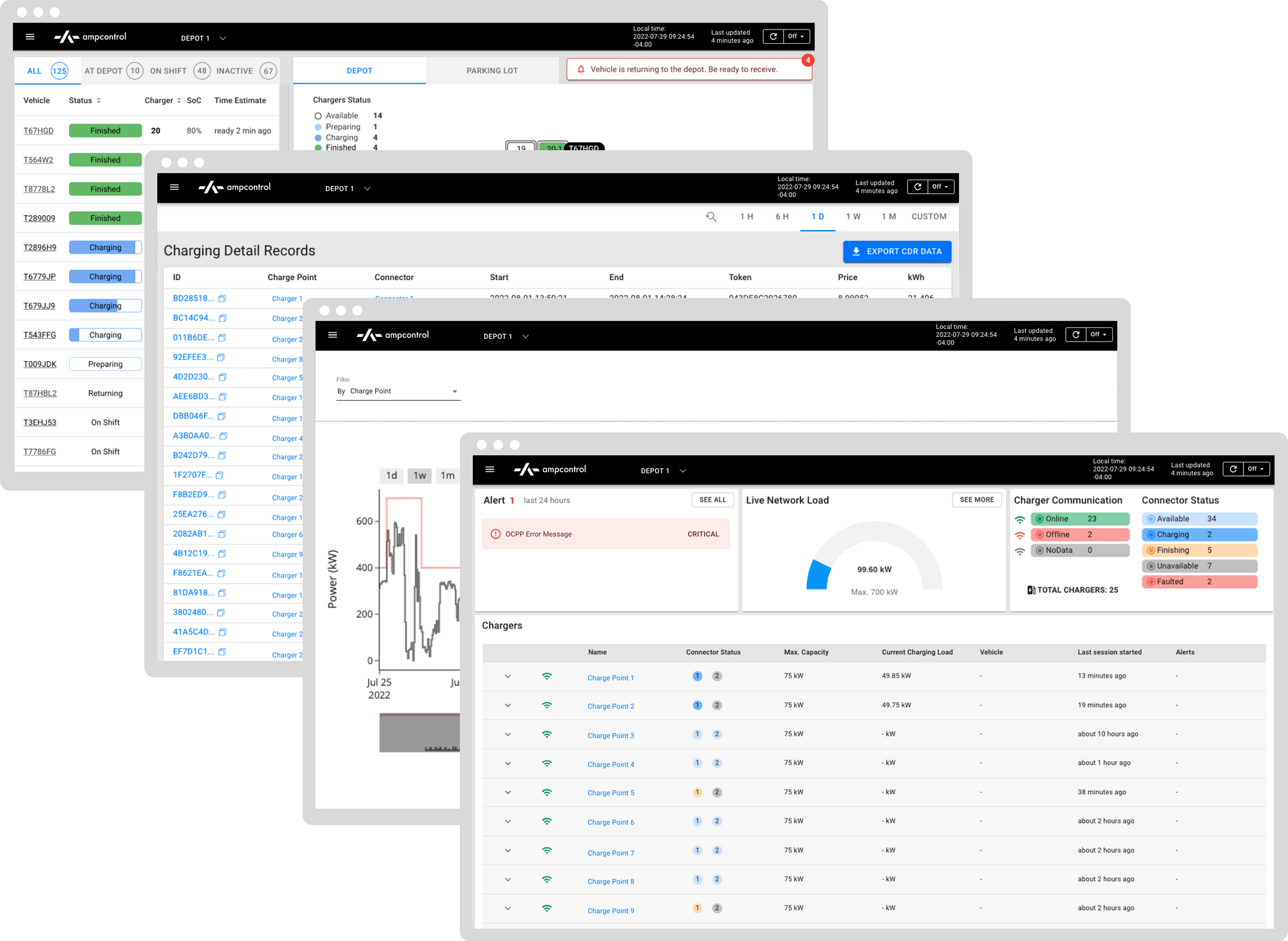 EV Fleet Charging Management System - Ampcontrol