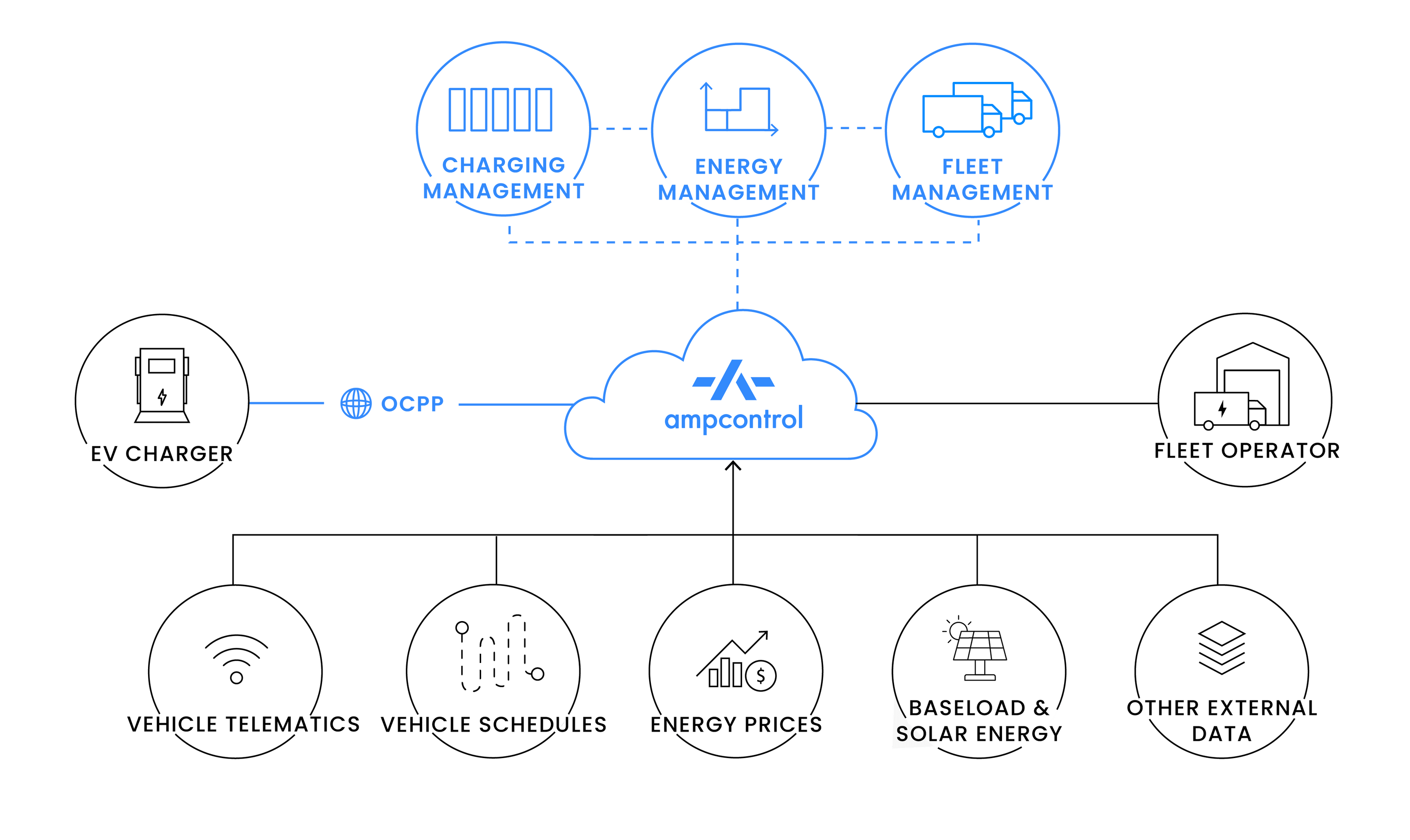 EV Charging Management Software - Ampcontrol