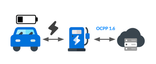 3 tricks to implement Smart Charging with OCPP 1.6 | Ampcontrol
