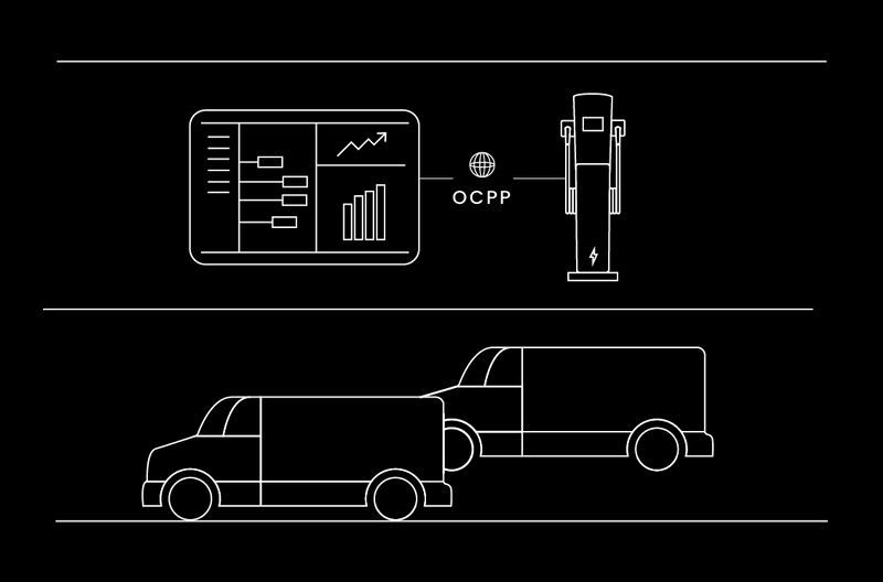 Implementing EV Smart Charging In OCPP Applications
