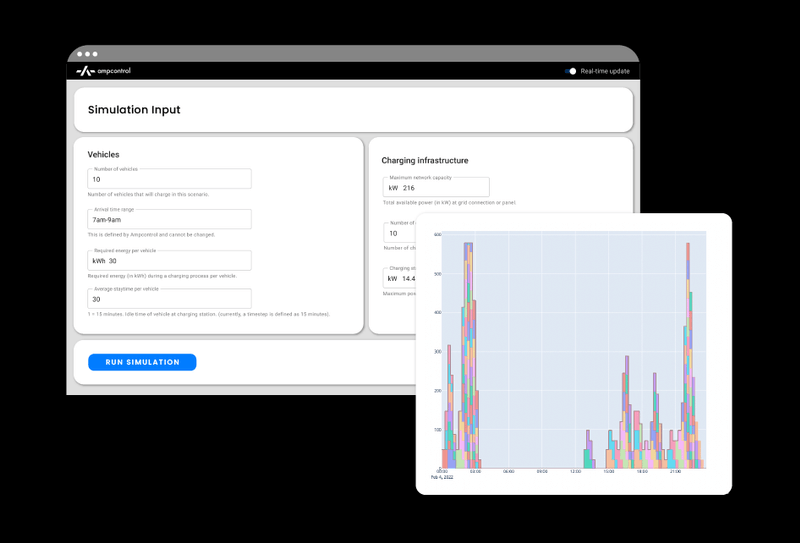 ISO 15118 and OCPP 2.0: The dream team for Smart Charging? | Ampcontrol