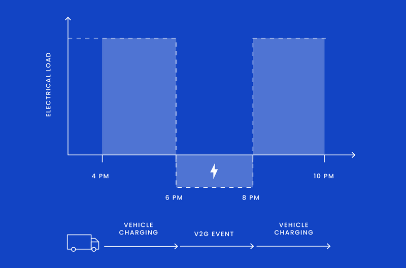 The CV Phase of Electric Vehicles: Why does it matter for charging ...