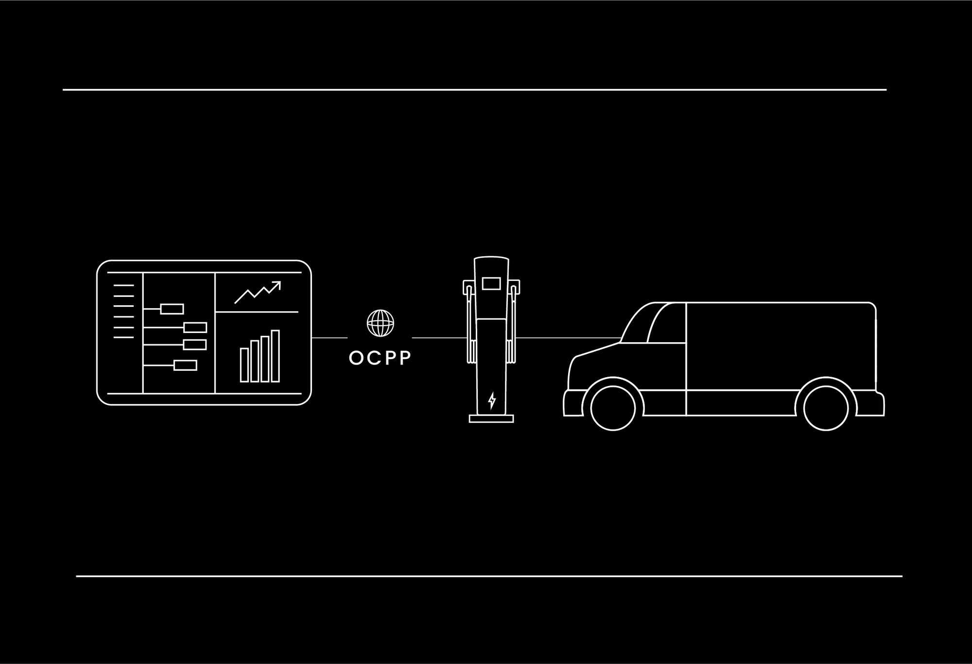 What is OCPP and how do you use it for EV charging? | Ampcontrol