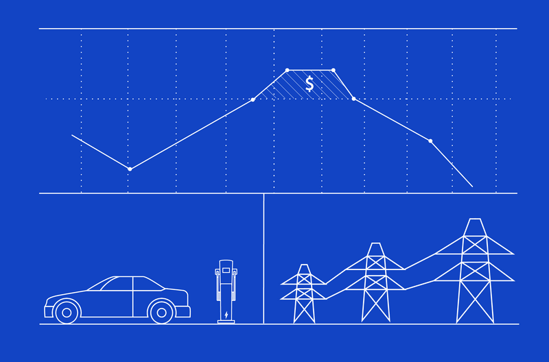 How to Send EV Charging Profiles to Your Open Charge Point Protocol ...