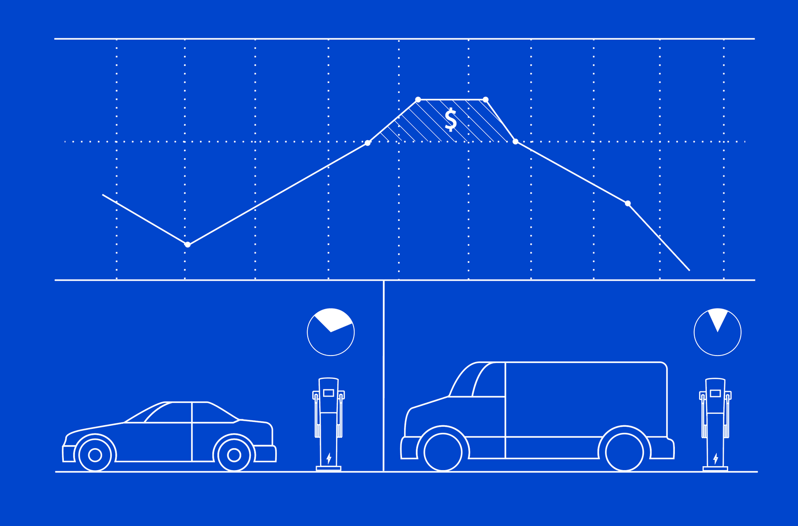 Static vs Dynamic Load Management: What is the Difference?