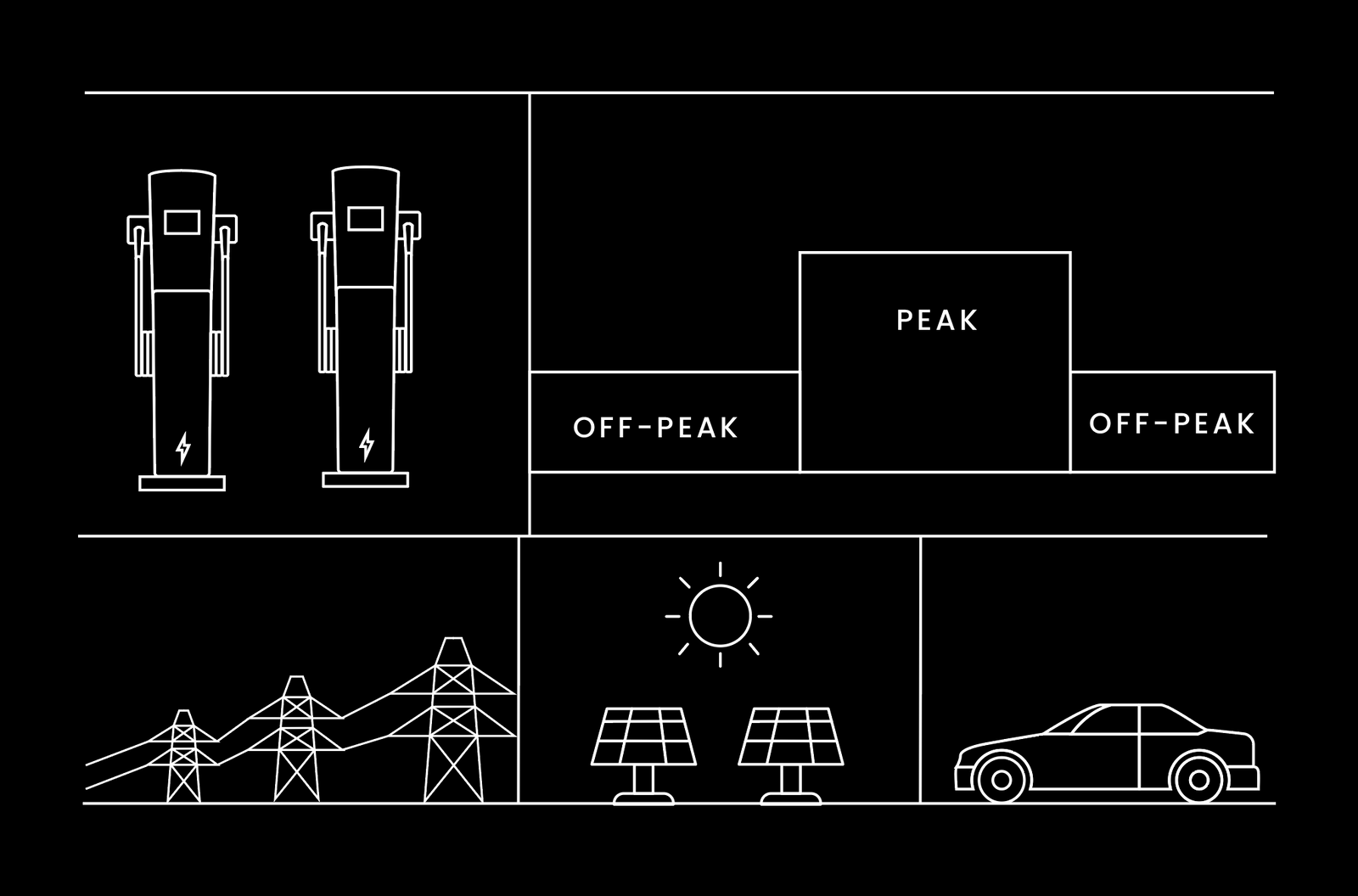 3 tricks to implement Smart Charging with OCPP 1.6 | Ampcontrol