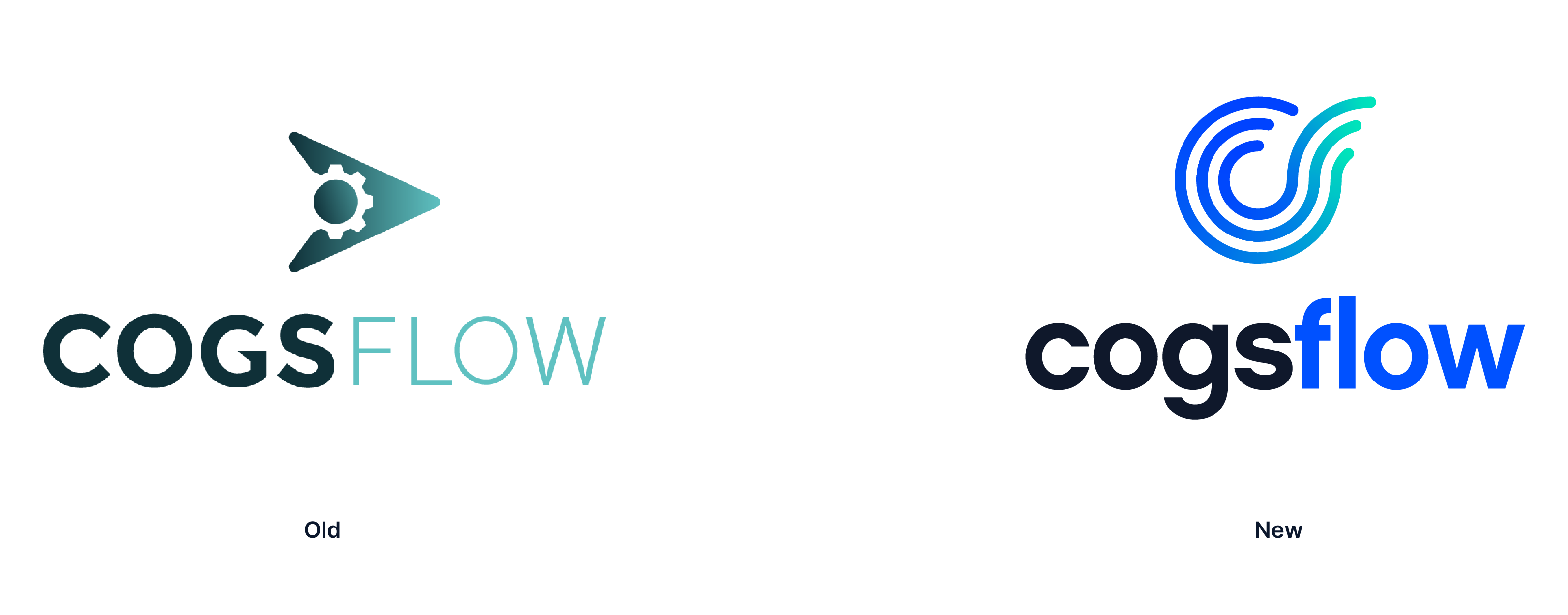 Our brand has changed | Cogsflow