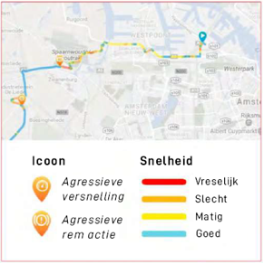 13. Rijgedragscore | De Cartracker Handleiding