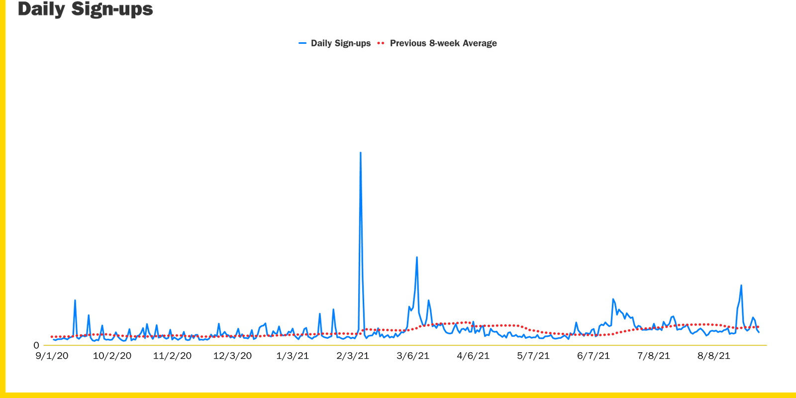 Market Intelligence for the Subscription Economy - Antenna