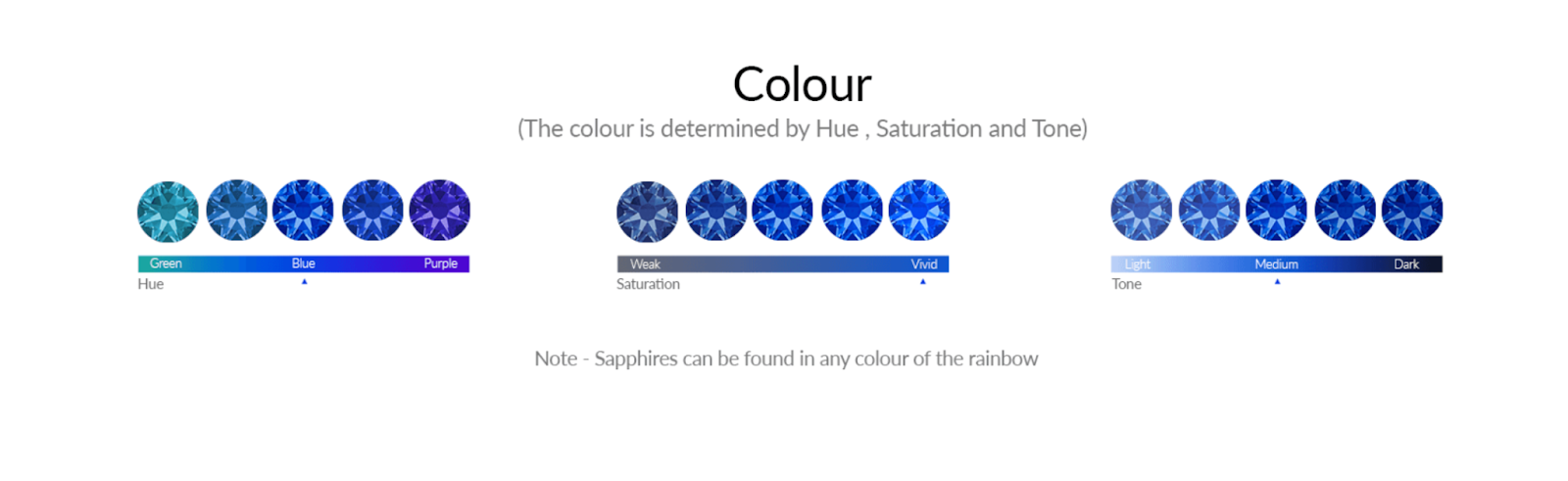 Ceylon Sapphire - The Complete Guide | Blog | Ceylons Munich - Fine and ...