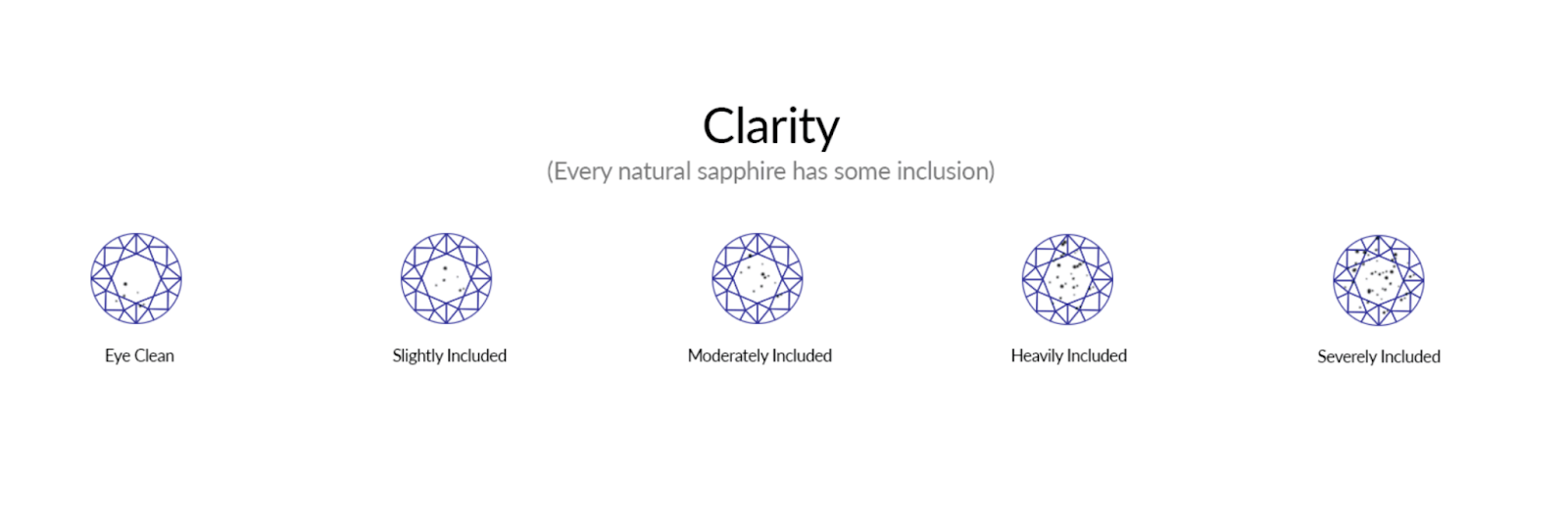 Ceylon Sapphire - The Complete Guide | Blog | Ceylons Munich - Fine and ...