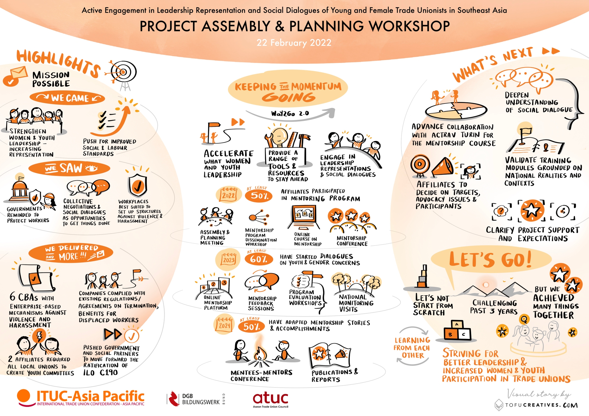Homepage - ITUC-Asia Pacific