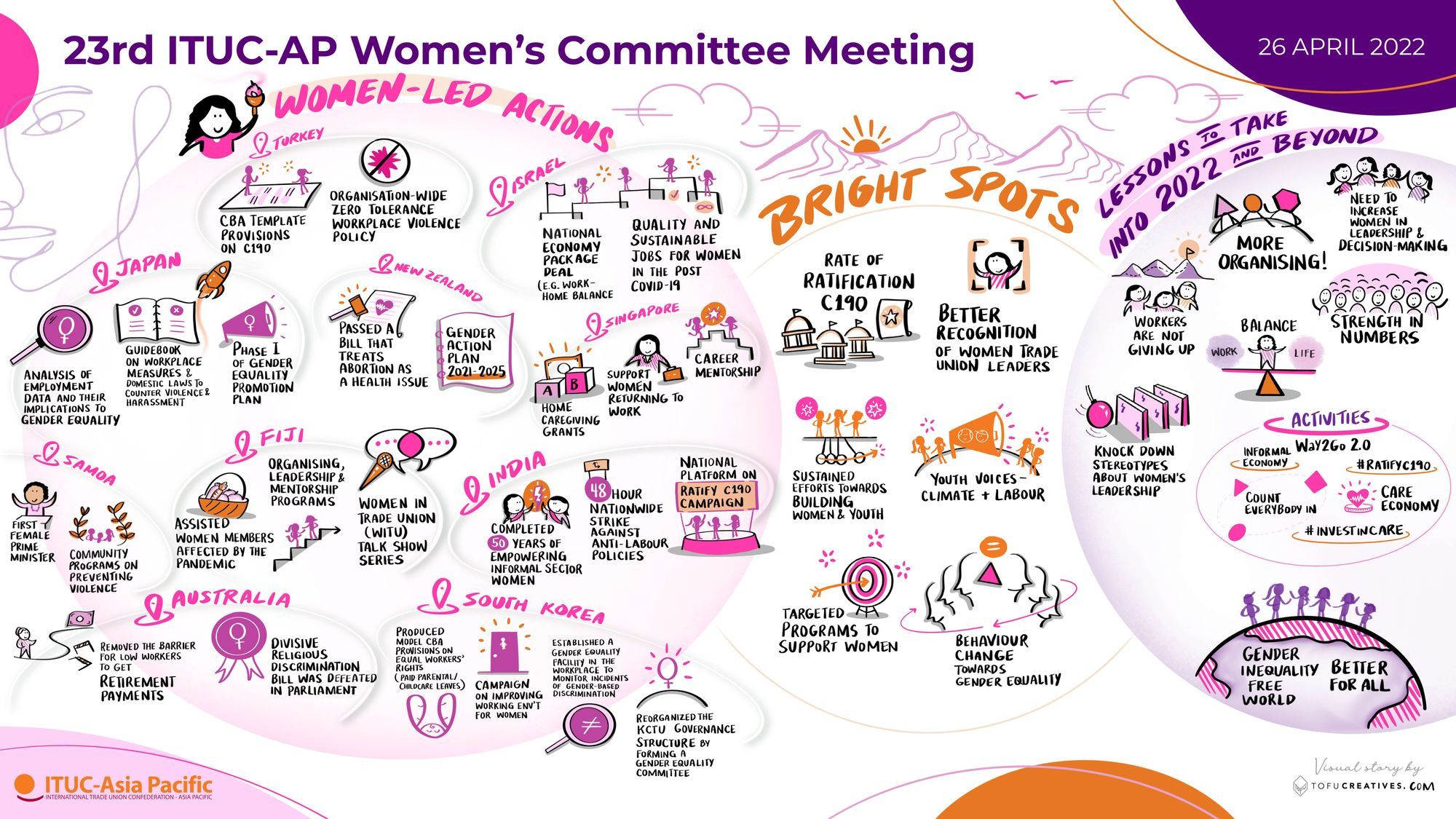 Homepage - ITUC-Asia Pacific