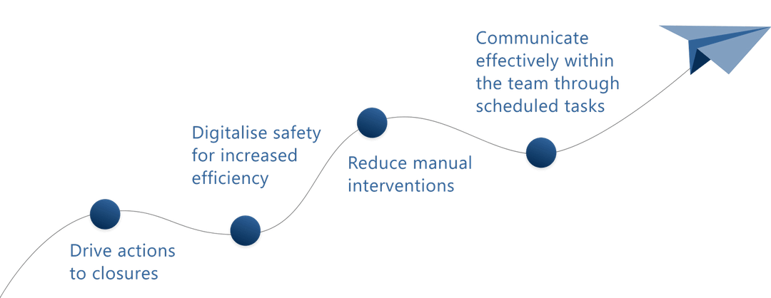 Corrective Action & Preventive Action Tracking System | CAPA System ...
