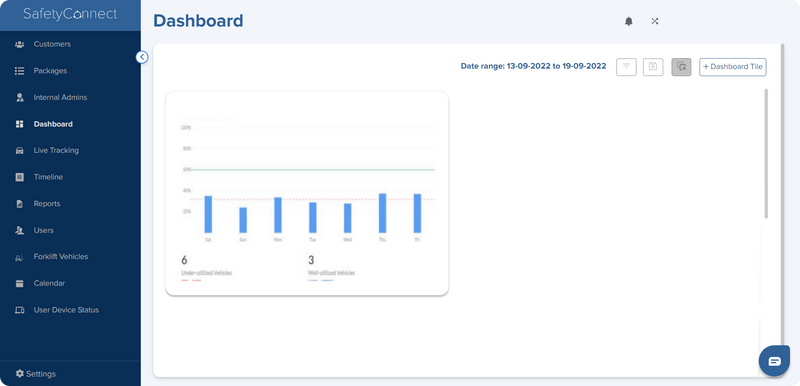 Forklift Safety Solution | In-plant Vehicle Safety | SafetyConnect