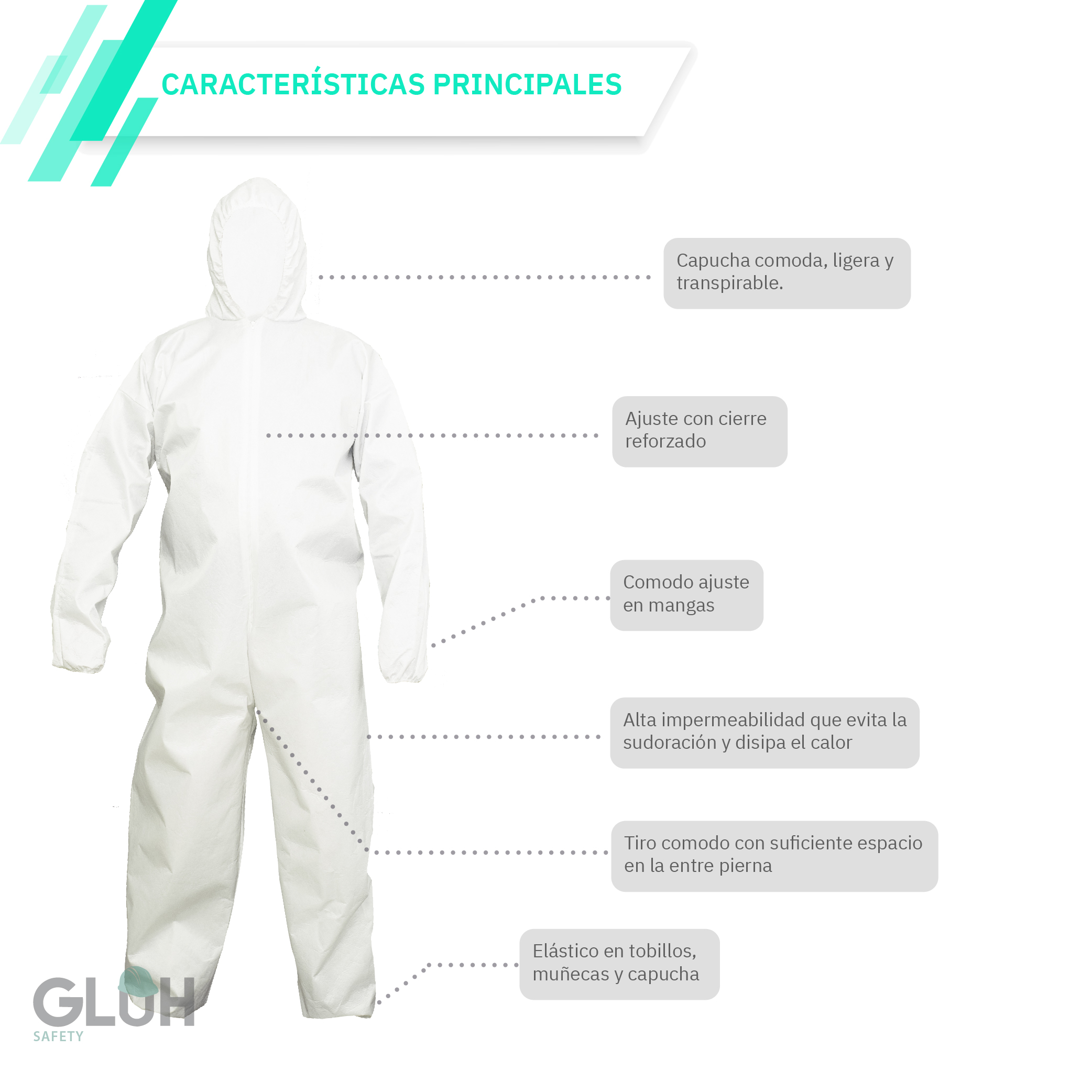 GLUH Internacional | Overol De Seguridad Impermeable Lavable Tipo Tyvek ...