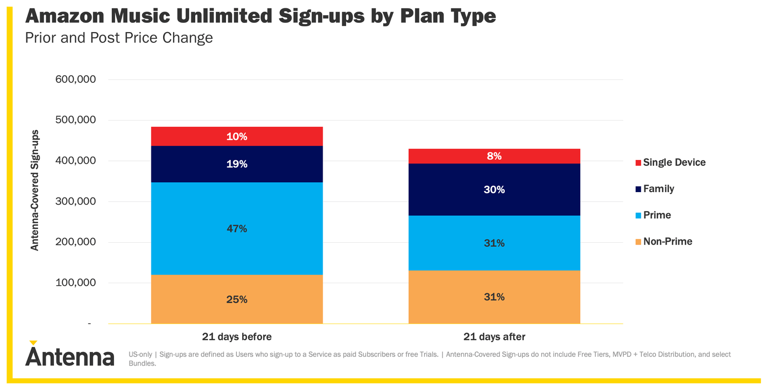 Antenna - Market data platform for the Subscription Economy