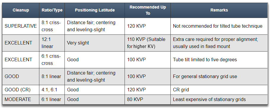 X-Ray Grids | Digital X-Ray Company